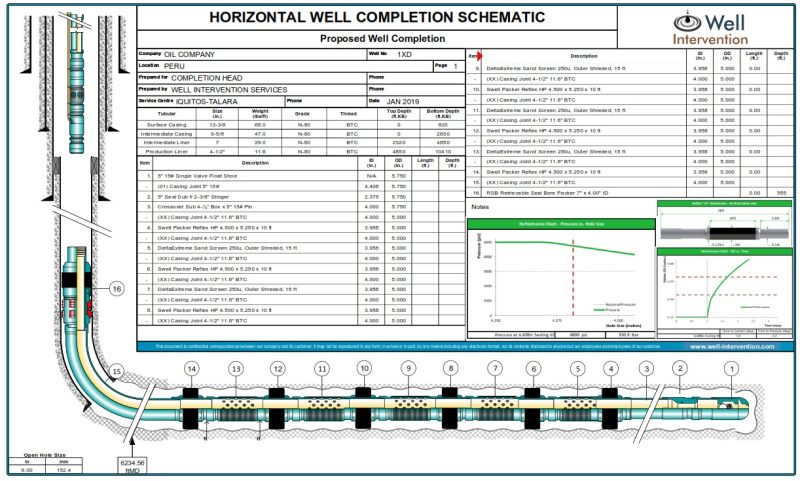Upper and Lower Completions - Well Intervention Services